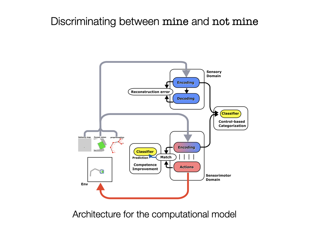 Grounding Concepts In Metacognitive Experiences A Neurocomputational Approach Luca Tummolini
